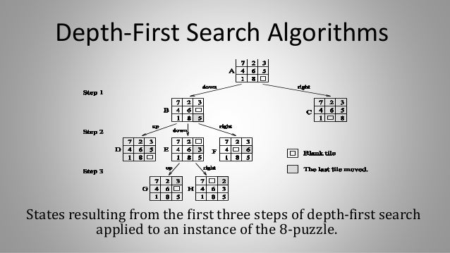 Search algorithms for discrete optimization