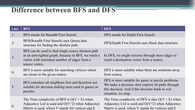 Search Algorithms in AI.pptx