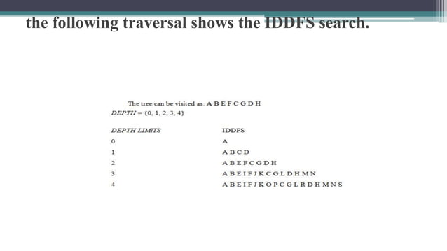 Search Algorithms in AI.pptx