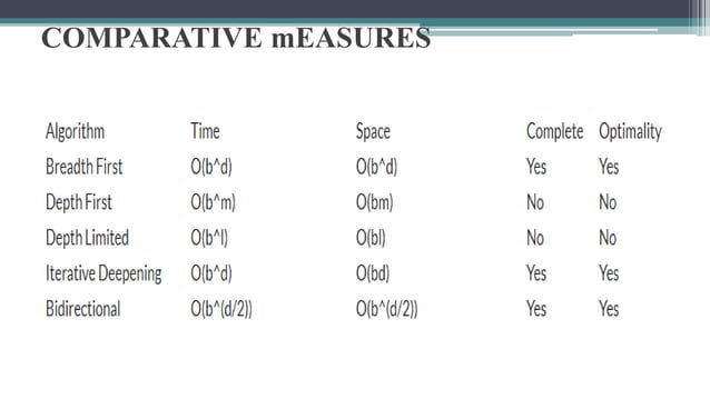 Search Algorithms in AI.pptx