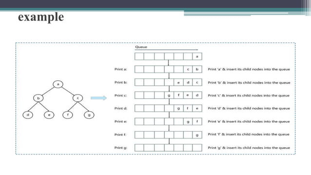 Search Algorithms in AI.pptx