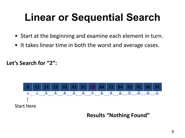 Search algorithms master | PPT