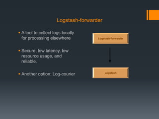 Search and analyze data in real time | PPT