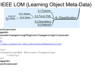 Search and find metadata in education | PPT
