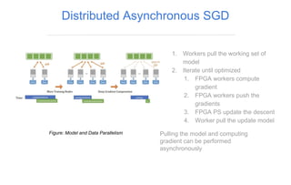 Search and fpga | PPT