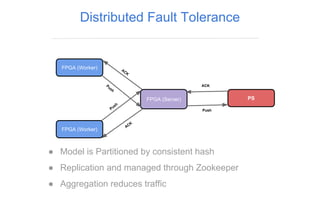 Search and fpga | PPT