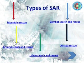Search and rescue | PPTX