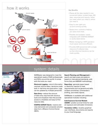 Honeywell Search And Rescue (SAR) Solutions | PDF