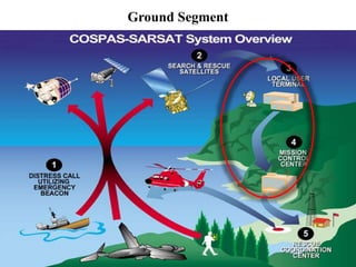 Search and Rescu Satellite Aided Tracking from Electronic and ...
