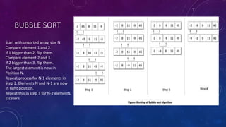 Search and Sort algorithms. Bubble, Insertion, Selection. | PPT