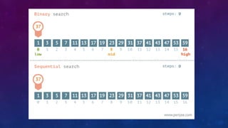 Search and Sort algorithms. Bubble, Insertion, Selection. | PPT