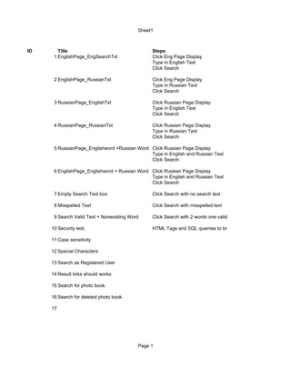 Searchbox test cases | ODS