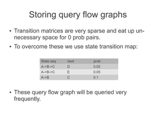 Query recommendation by search filters and criteria prediction | PDF