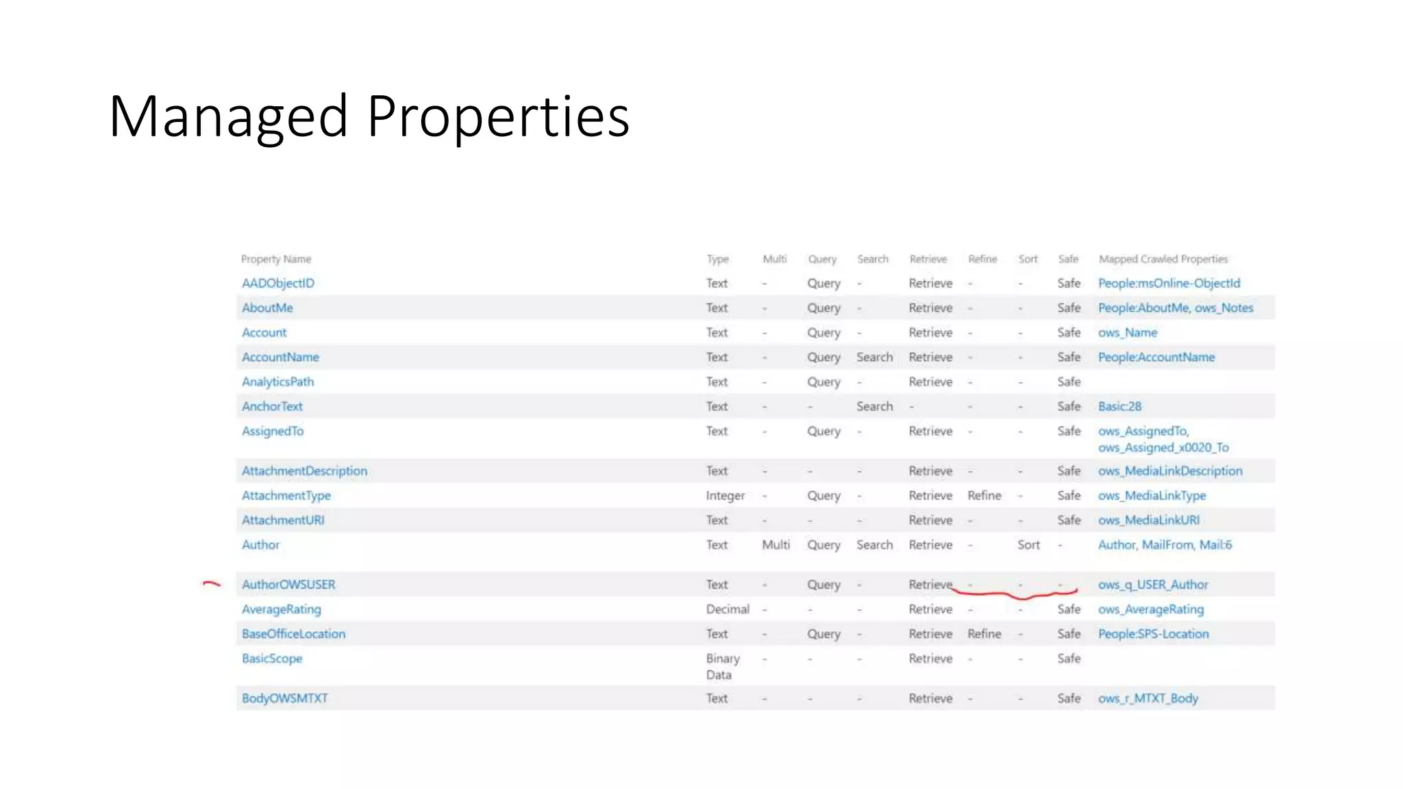 Search driven architecture in SharePoint | PPT