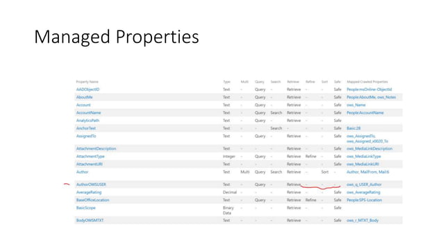 Search driven architecture in SharePoint | PPT
