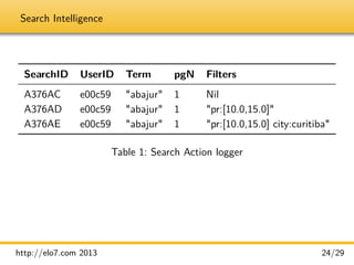 Search Intelligence @elo7.com