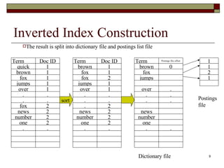 How web searching engines work | PPT
