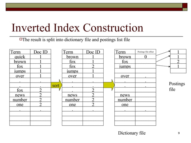 How web searching engines work | PPT