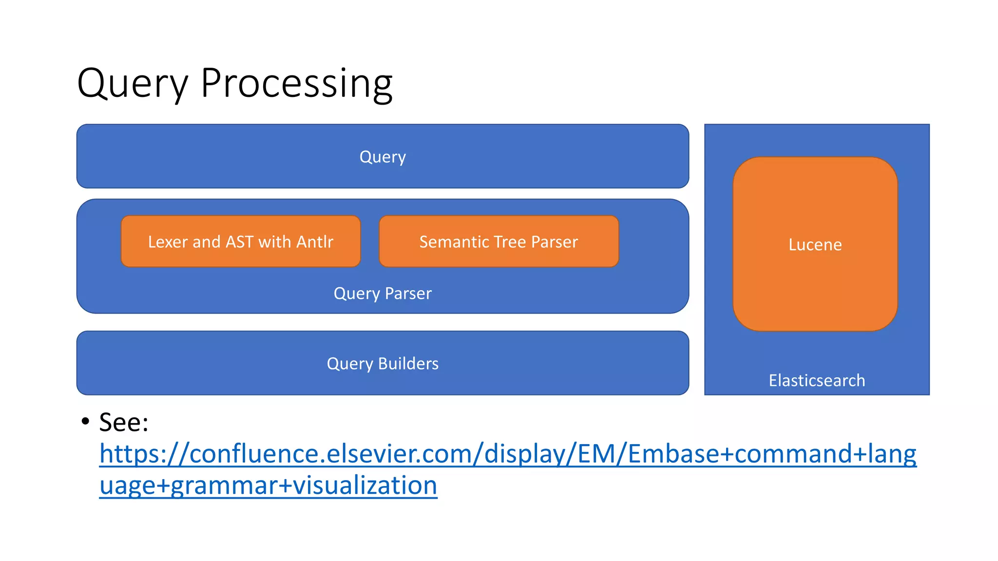 Search Engineering in EMBASE | PPTX