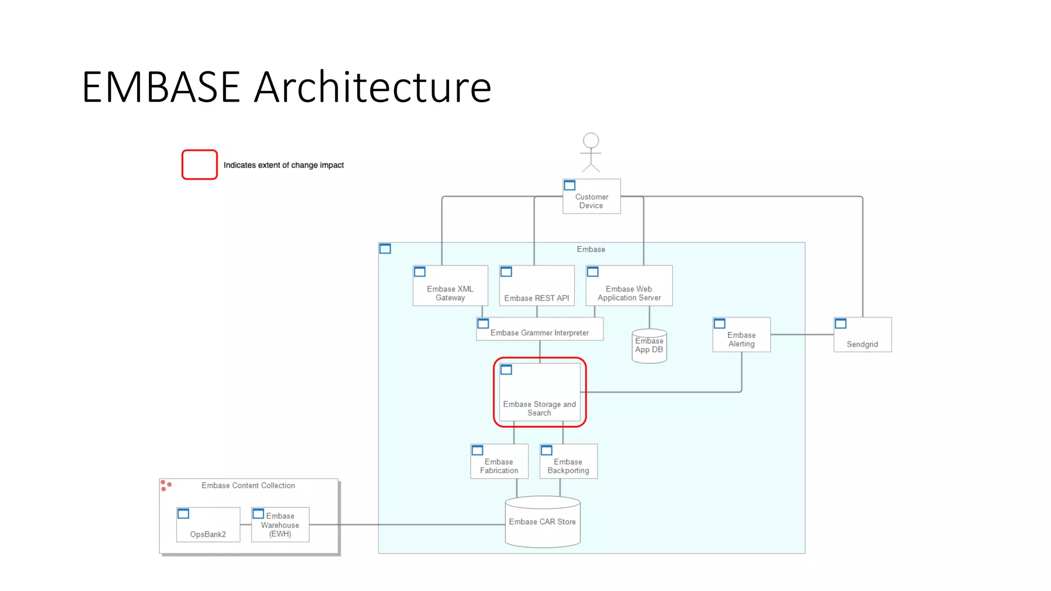 Search Engineering in EMBASE | PPTX