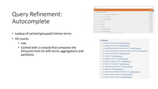Search Engineering in EMBASE | PPTX