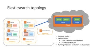 Search Engineering in EMBASE | PPTX