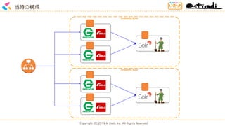 Search engineering tech talk 2019 summer | PDF