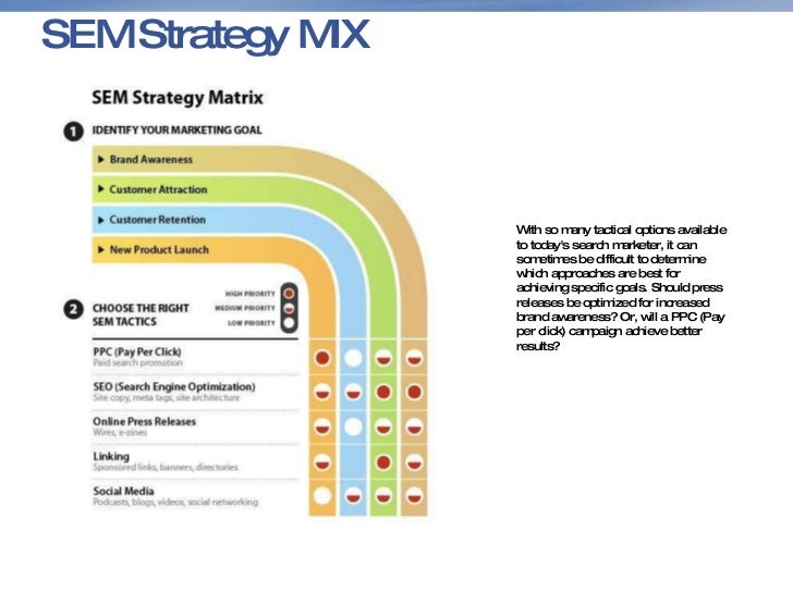 Tips For Search Engine Marketing In Business