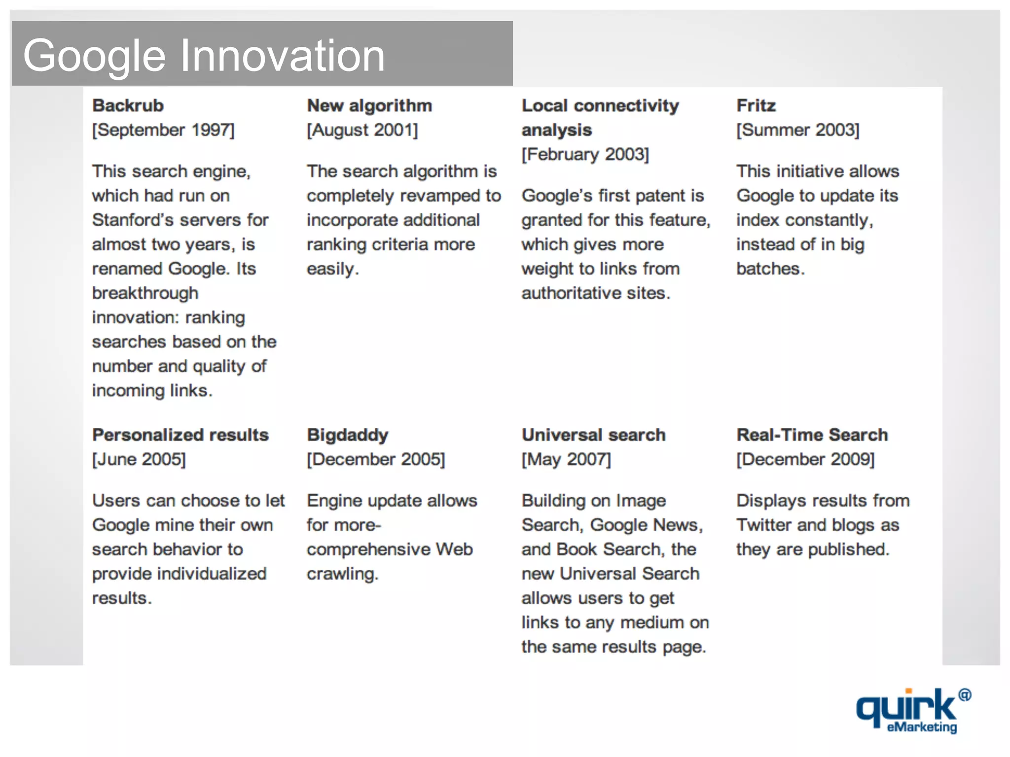 Search Engine Optimisation: A High Level View