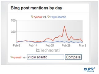Search Engine Optimisation: A High Level View | PPT