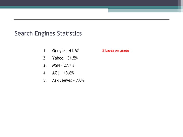 Search Engine Optimization | PPT