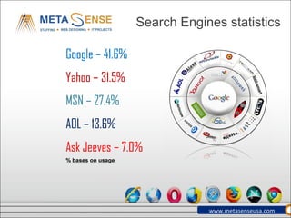 Search Engine Optimization | PPT