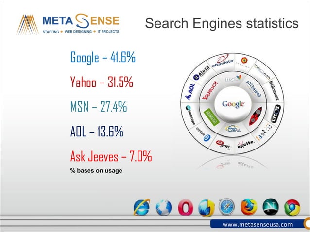 Search Engine Optimization | PPT