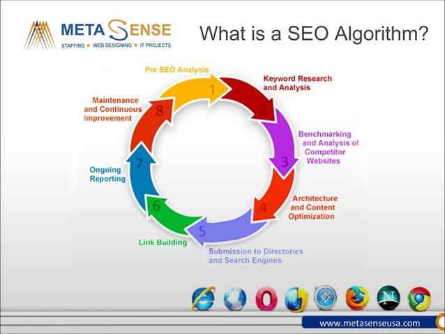 Search Engine Optimization | PPT
