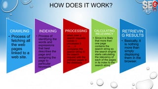 Search engine optimization | PPSX