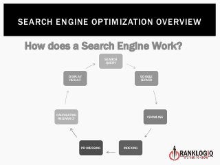 Search Engine Optimization.pptx