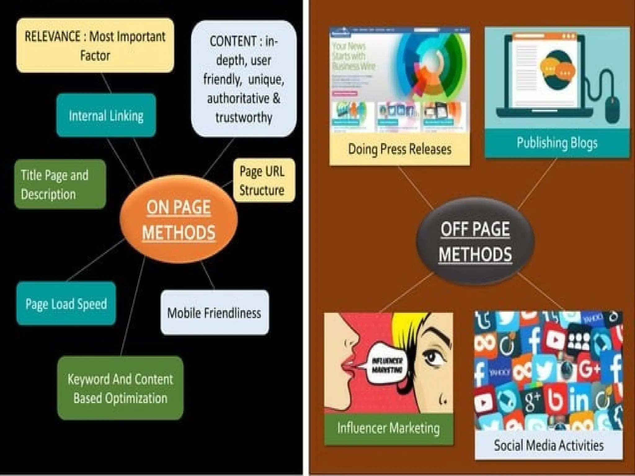 Search engine optimization presentation .pptx