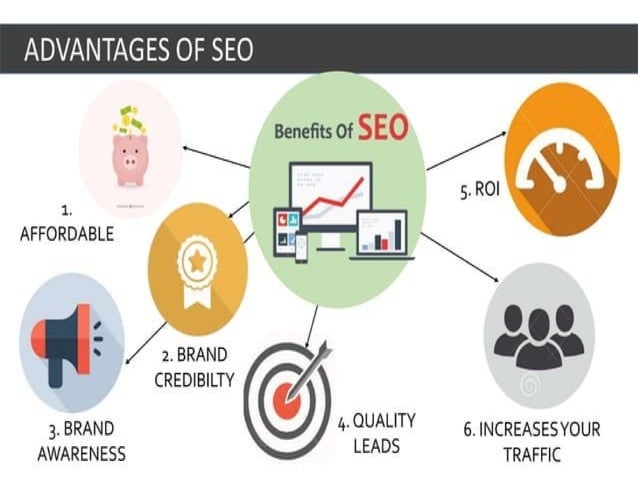 Search engine optimization presentation .pptx