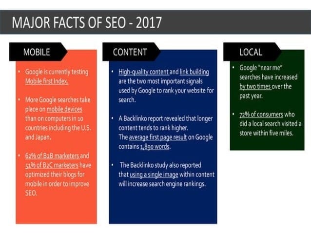 Search engine optimization presentation .pptx