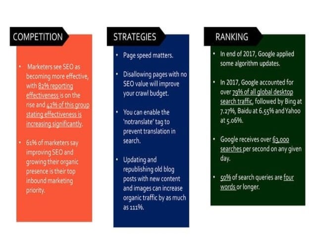 Search engine optimization presentation .pptx