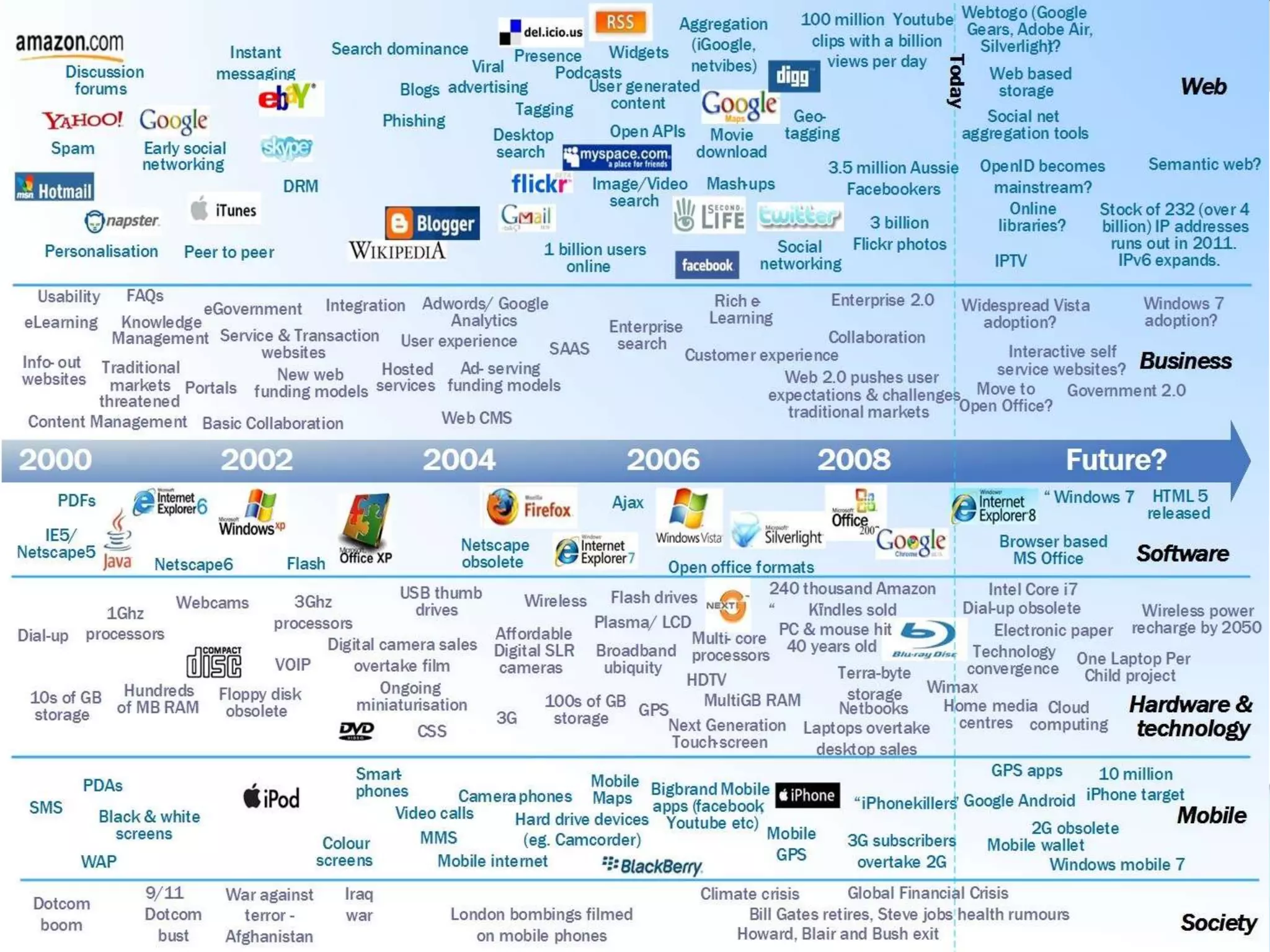 Search engine optimization and osint | PPT
