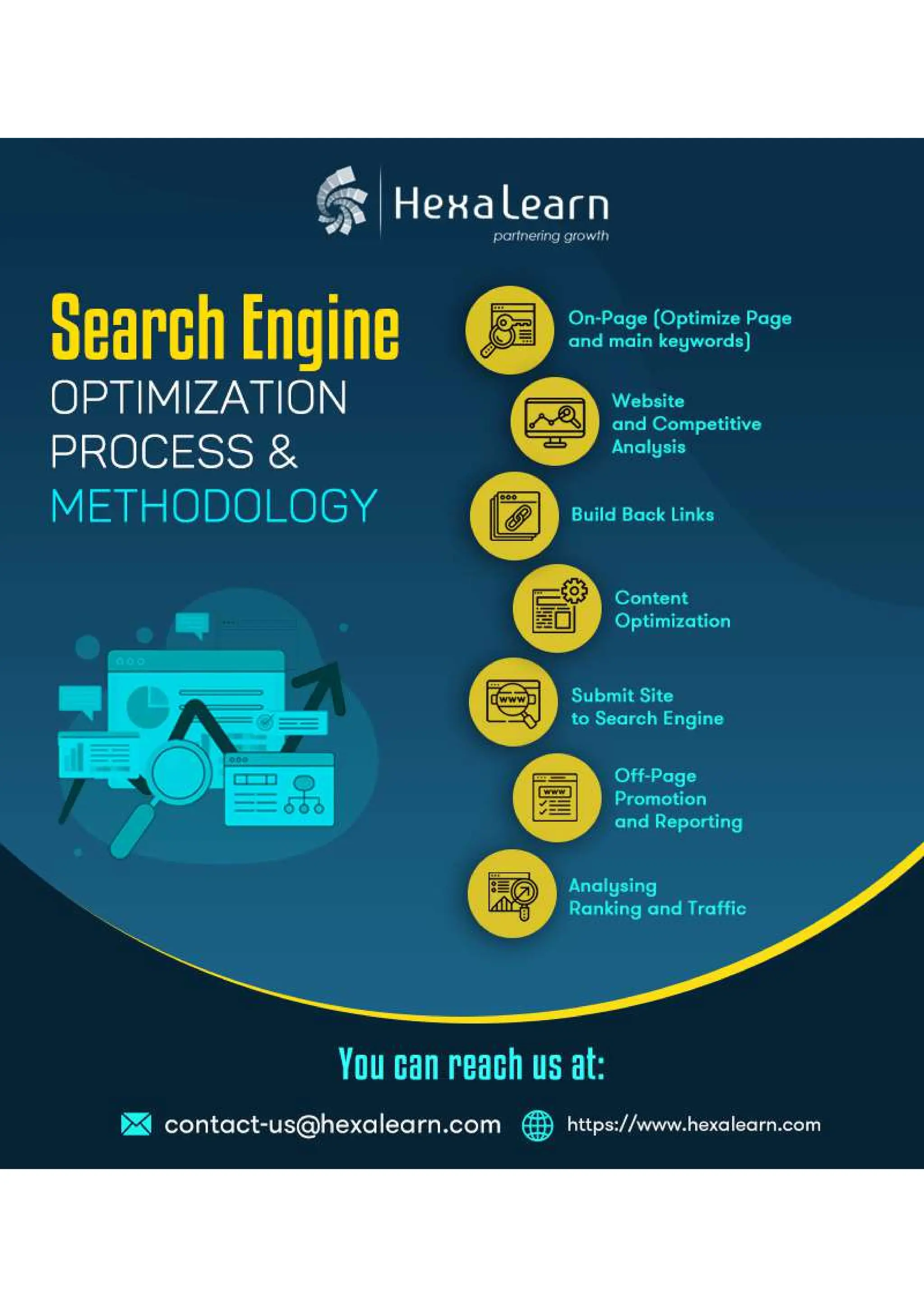 Search Engine Optimization Process and Methodology.pdf