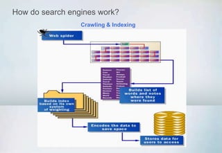 Search engine optimization simplified | PPT