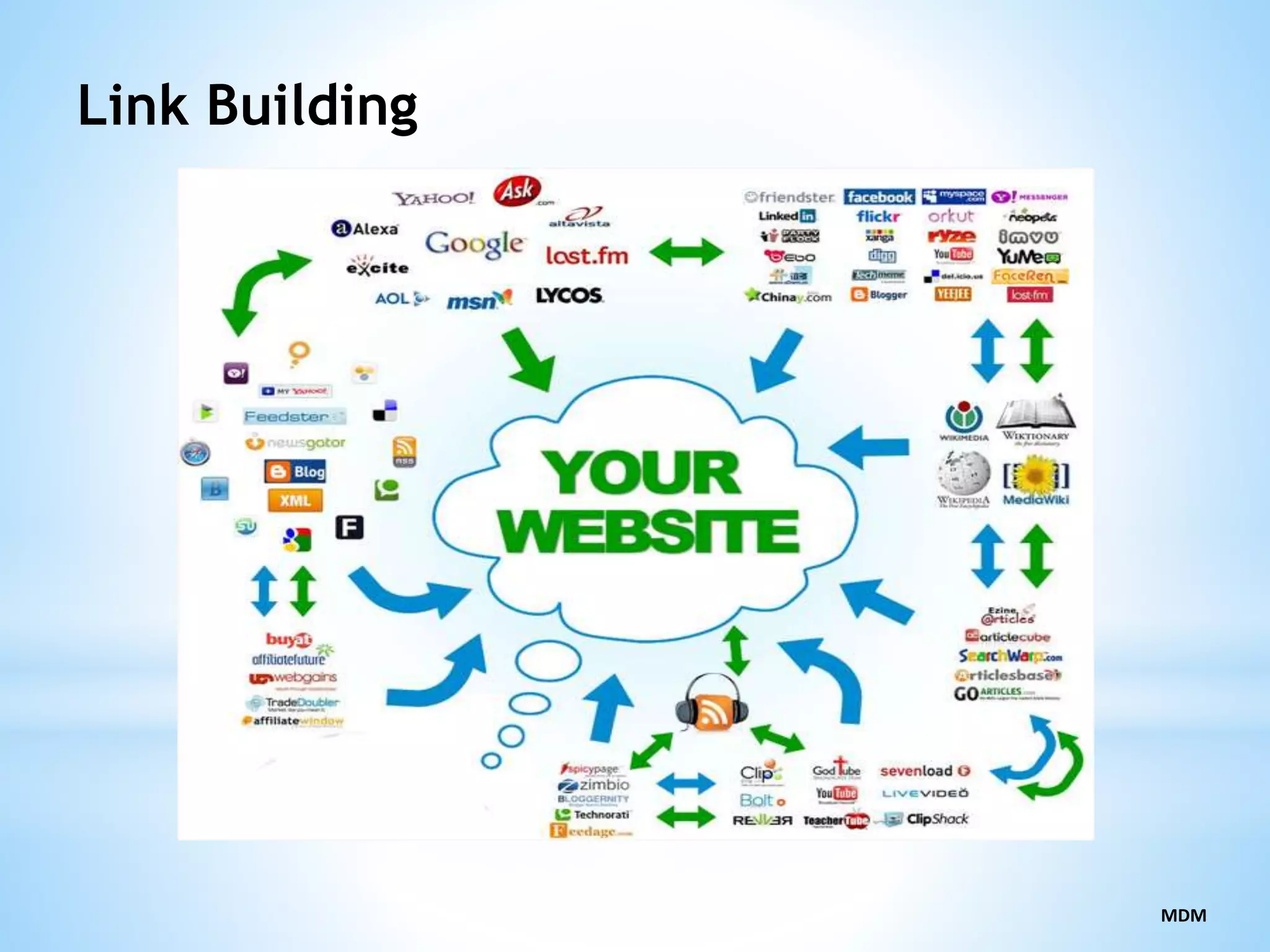 Search Engine Optimization Workflow | PPTX