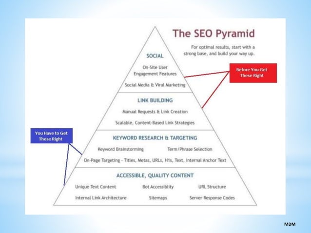 Search Engine Optimization Workflow | PPTX