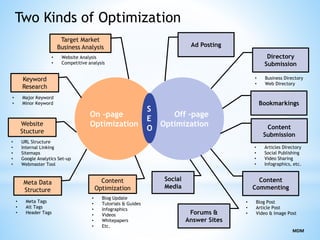 Search Engine Optimization Workflow | PPTX