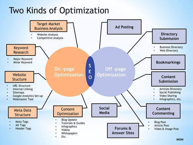 Search Engine Optimization Workflow | PPTX
