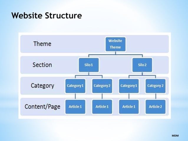 Search Engine Optimization Workflow | PPTX