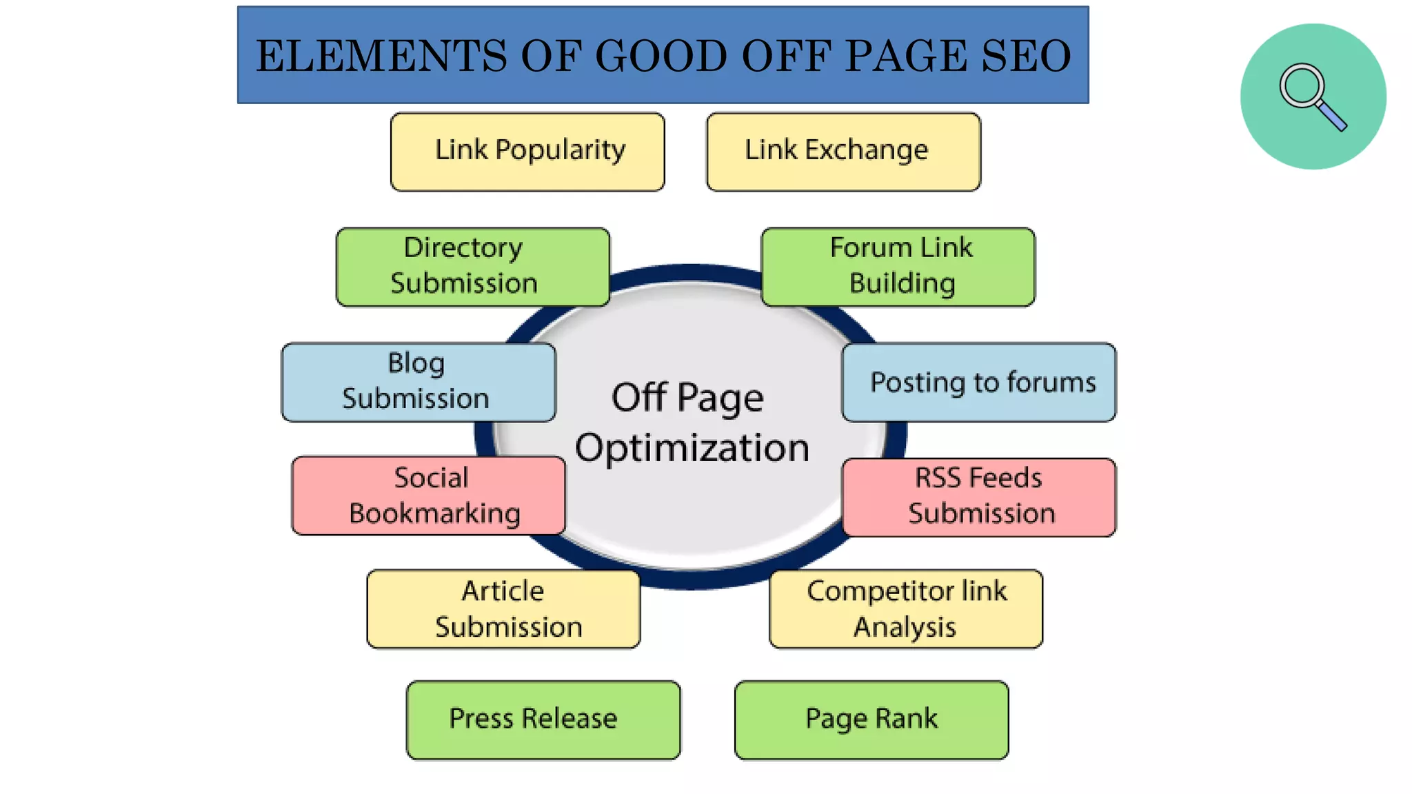 Search Engine Optmization final ppt (SEO).pptx