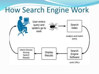 Search engine ppt | PPTX